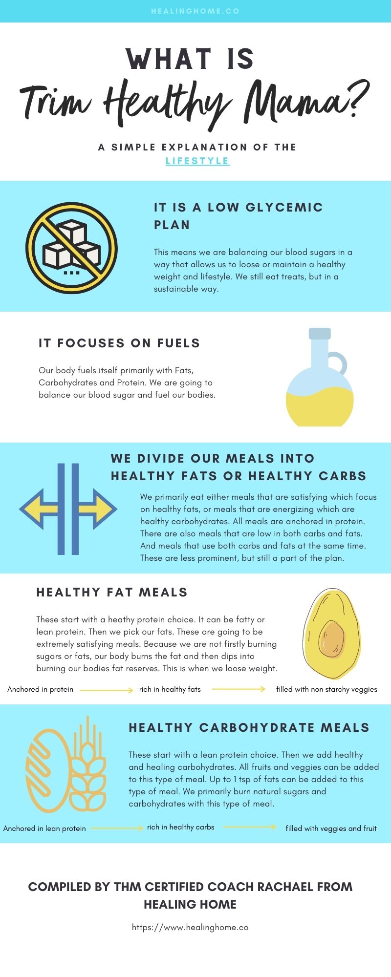 A Trim Healthy Mama Quick Start - What Is Trim Healthy Mama? | Healing ...